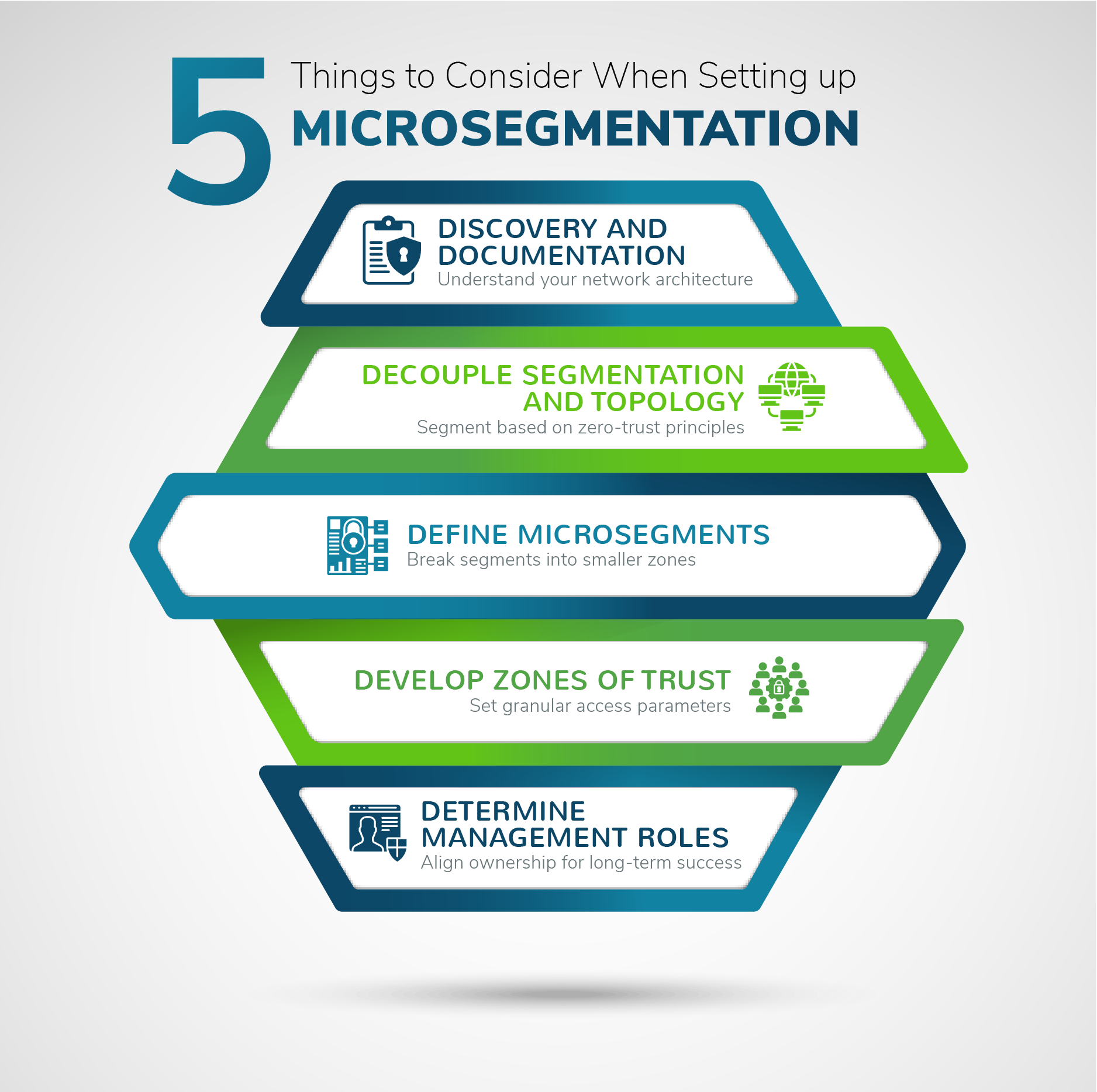 Setting Up Microsegmentation: A Comprehensive Guide