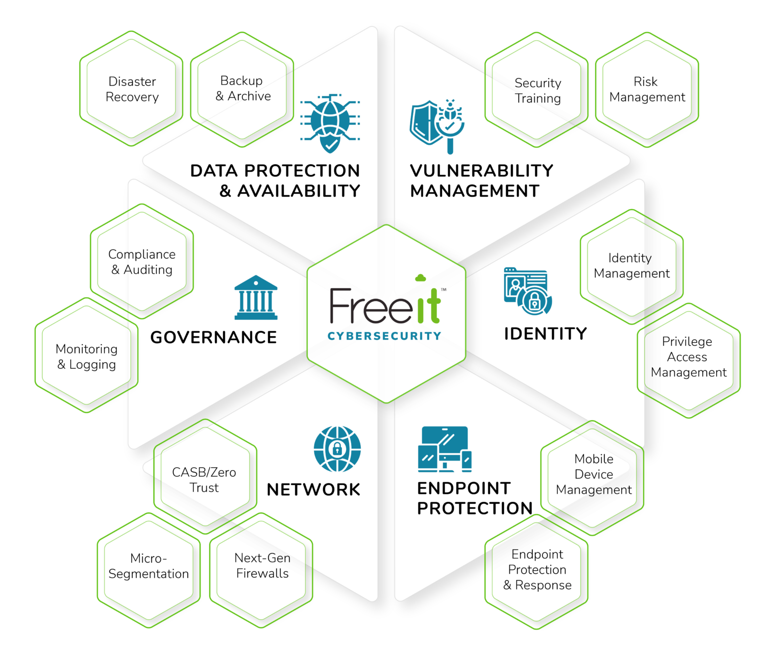 Securing Your Business with Cybersecurity Solutions - Freeit Data Solutions