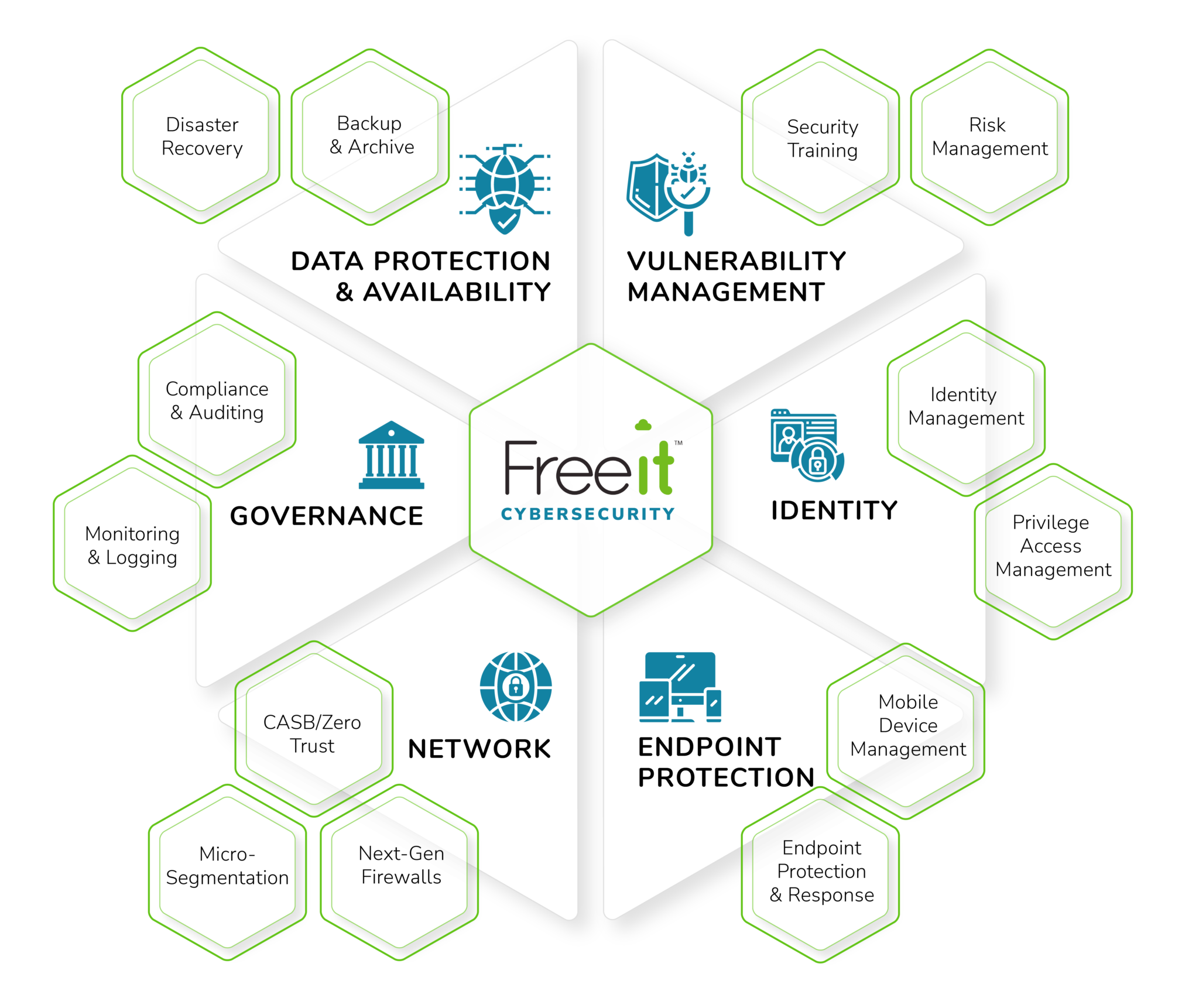 Securing Your Business with Cybersecurity Solutions - Freeit Data Solutions